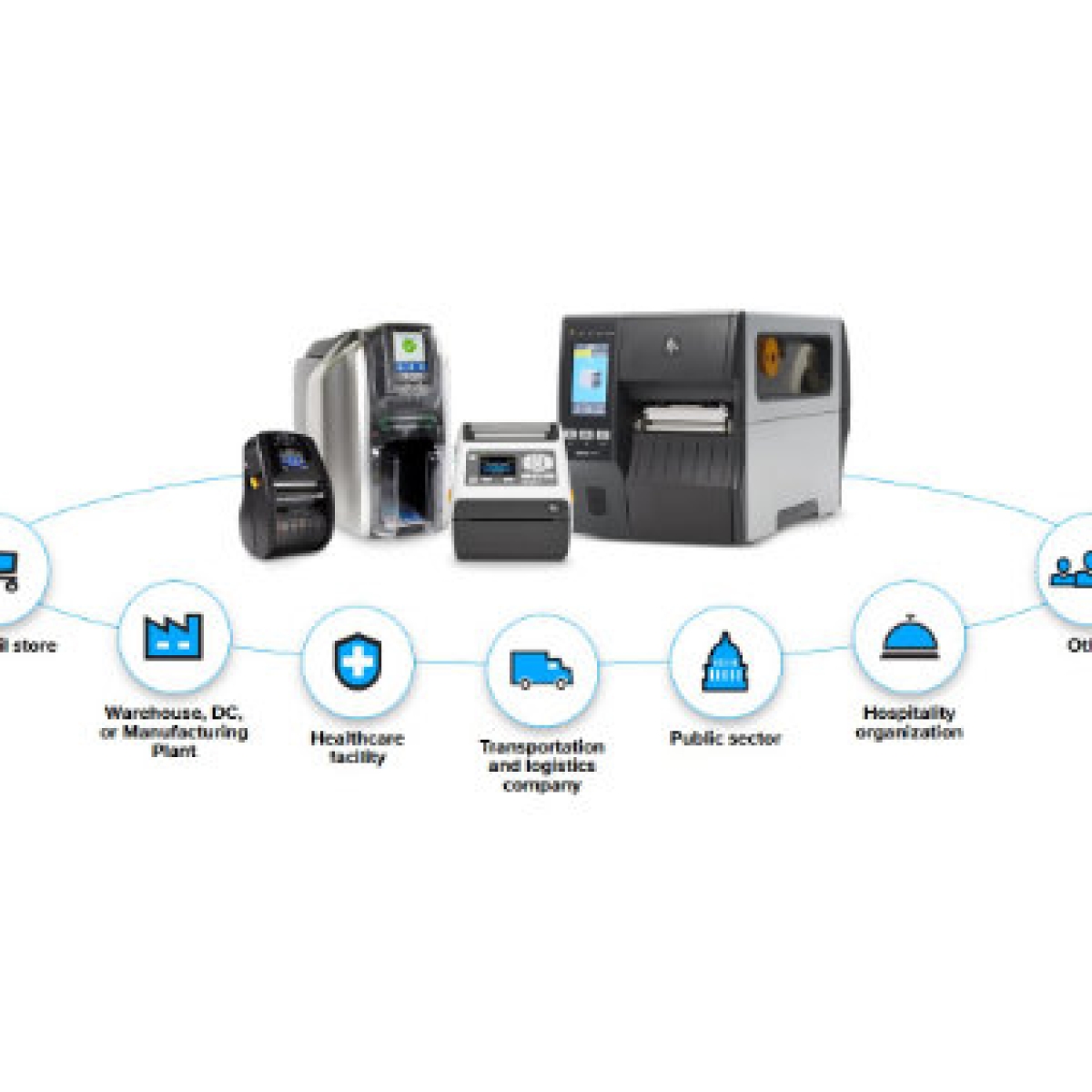 Barcode Systems – Automated Barcode Solutions